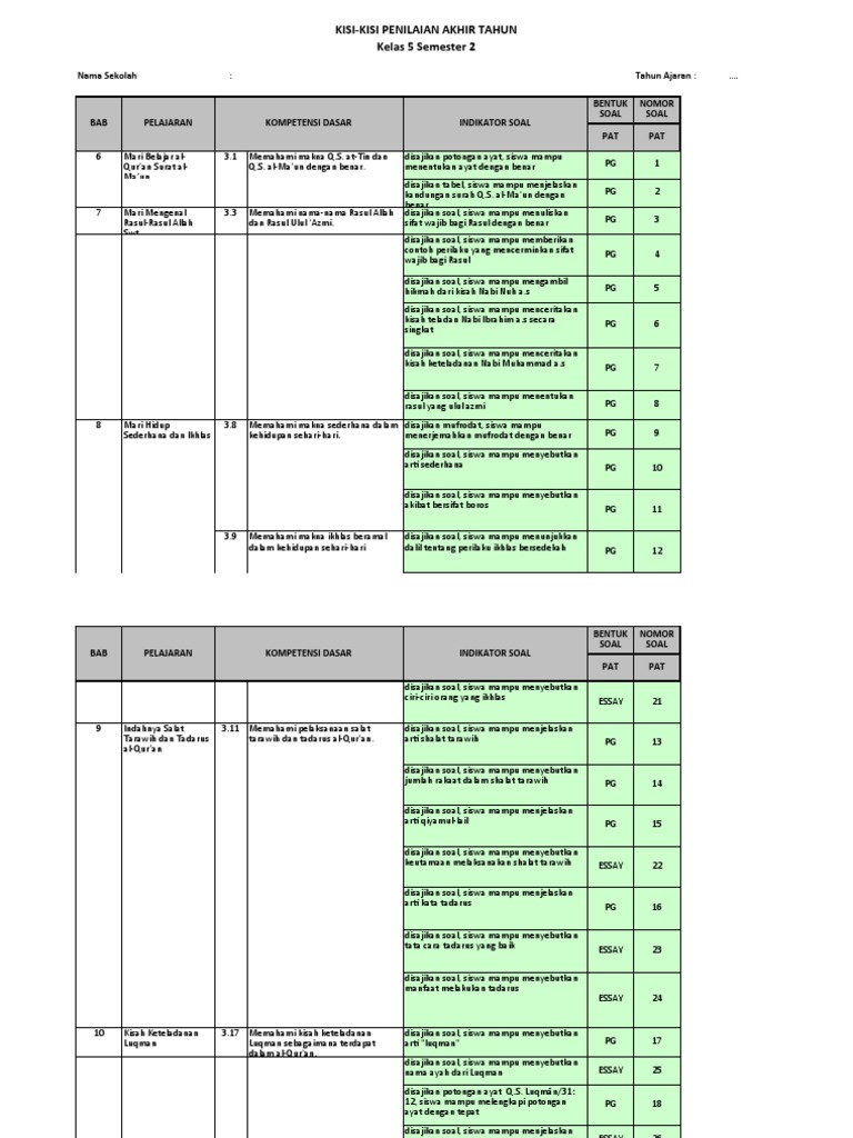 Kisi-Kisi PAT PAI Kelas 5 | PDF