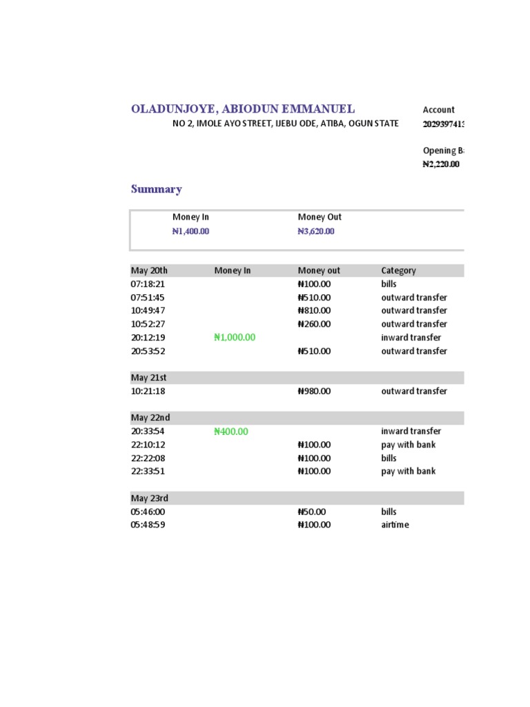 Customer Statement | PDF