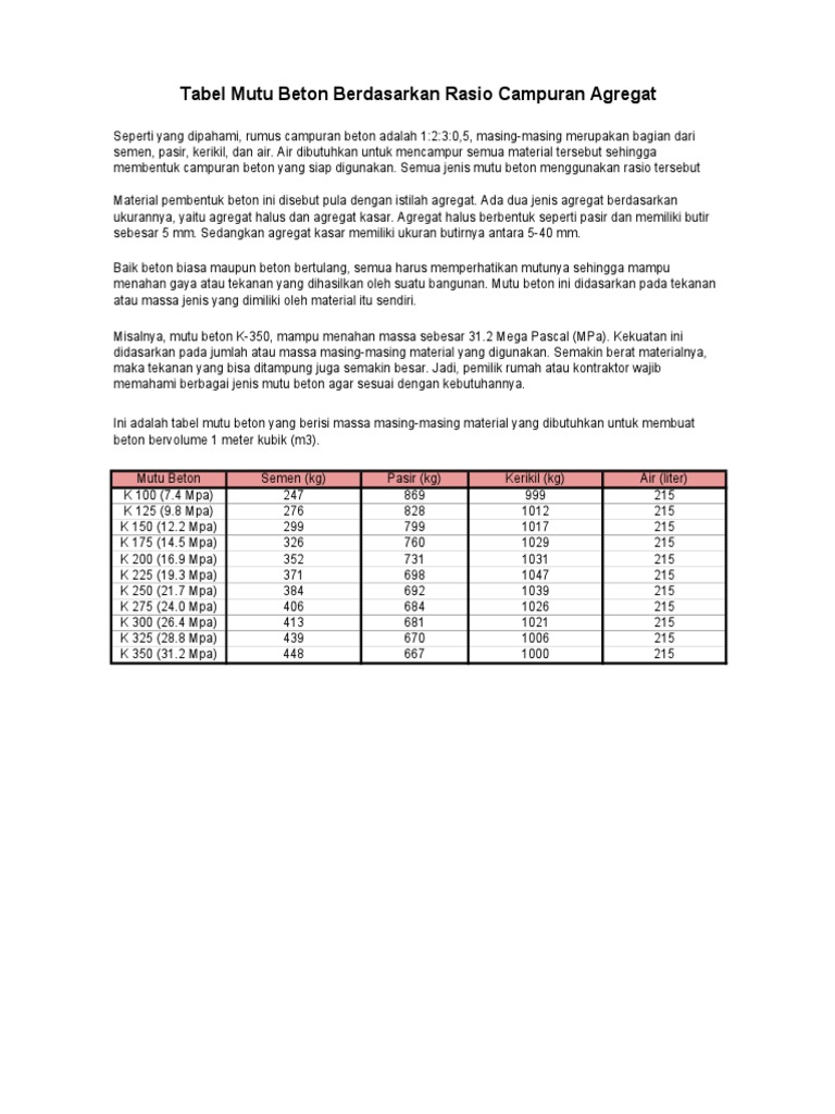 Tabel Mutu Beton | PDF