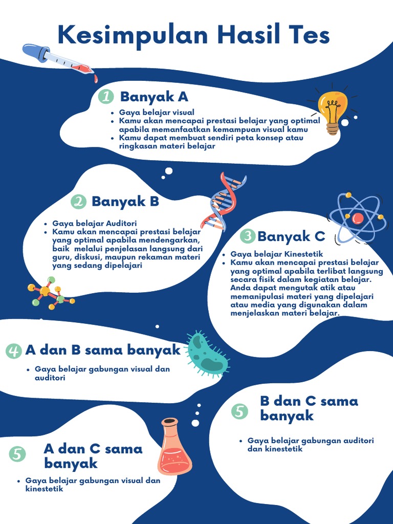 Hasil Asesmen Gaya Belajar | PDF | Karier & Perkembangan