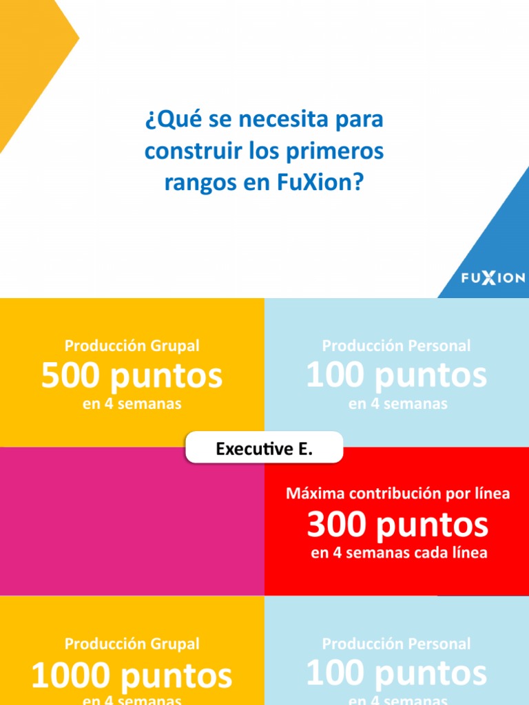 Como Conseguir Los Rangos 1 | PDF