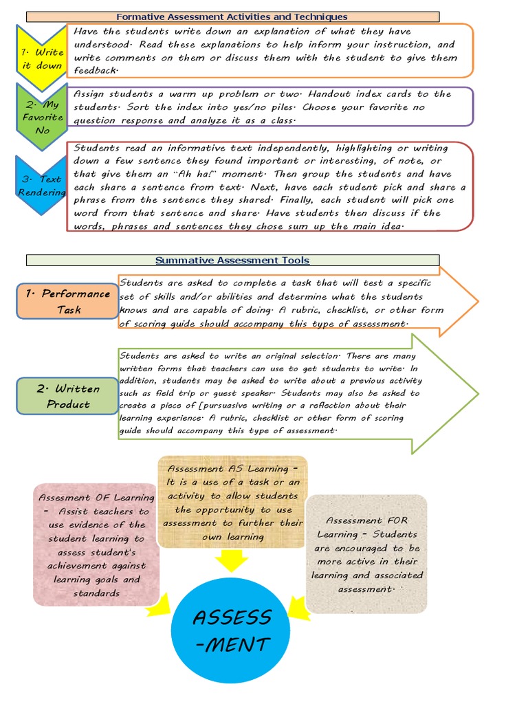 Formative Assessment Activities and Techniques | PDF | Educational ...