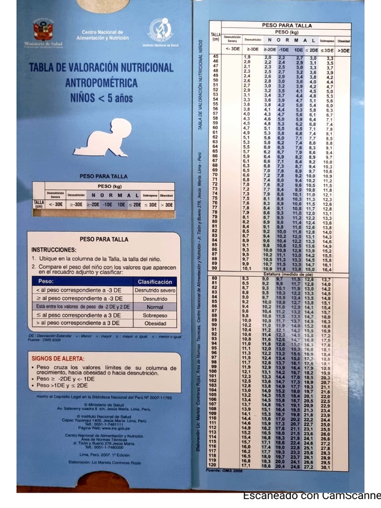 Tablas de Valoracion Nutricional Oms | PDF