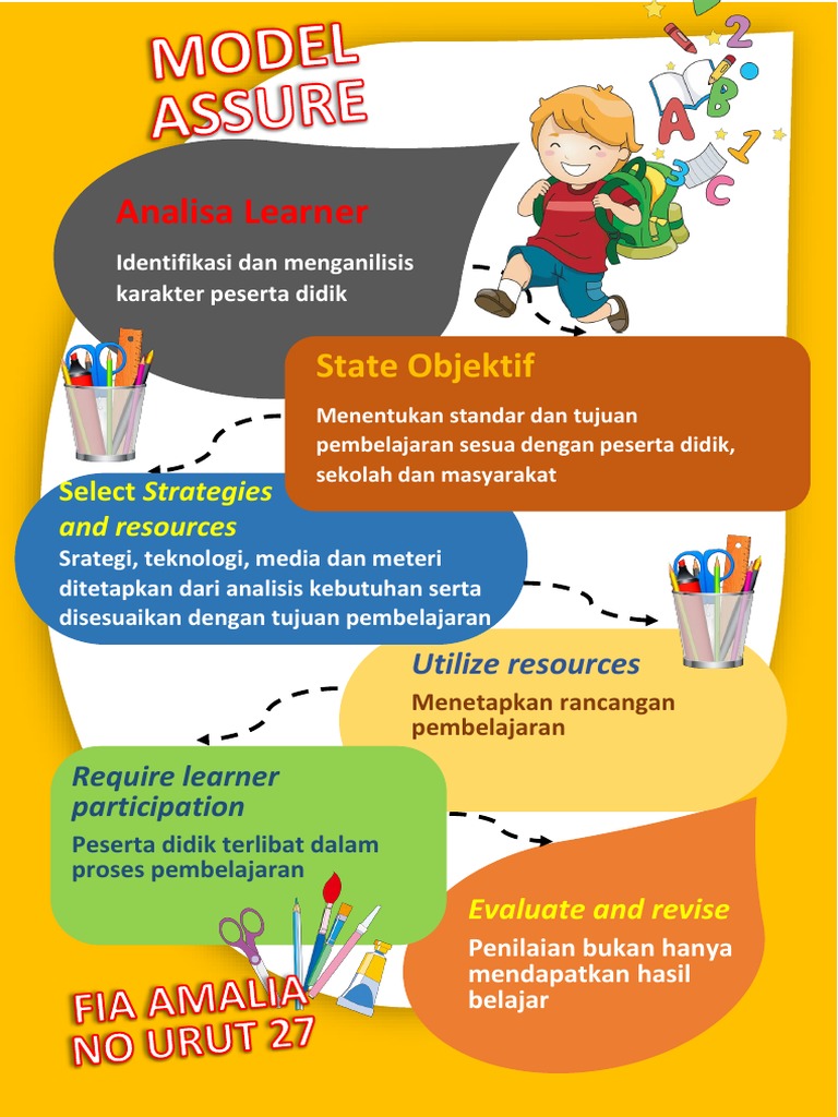 INFOGRAFIS Model Assure | PDF