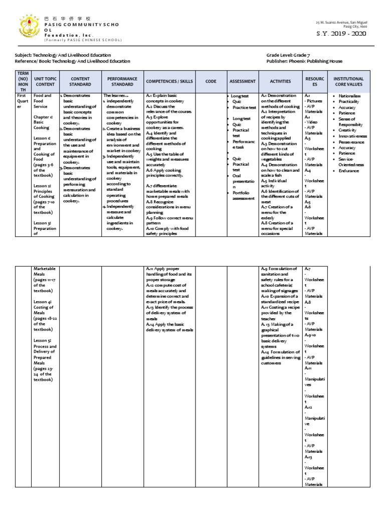 Tle 7 Curriculum Map | PDF | Sewing | Cooking