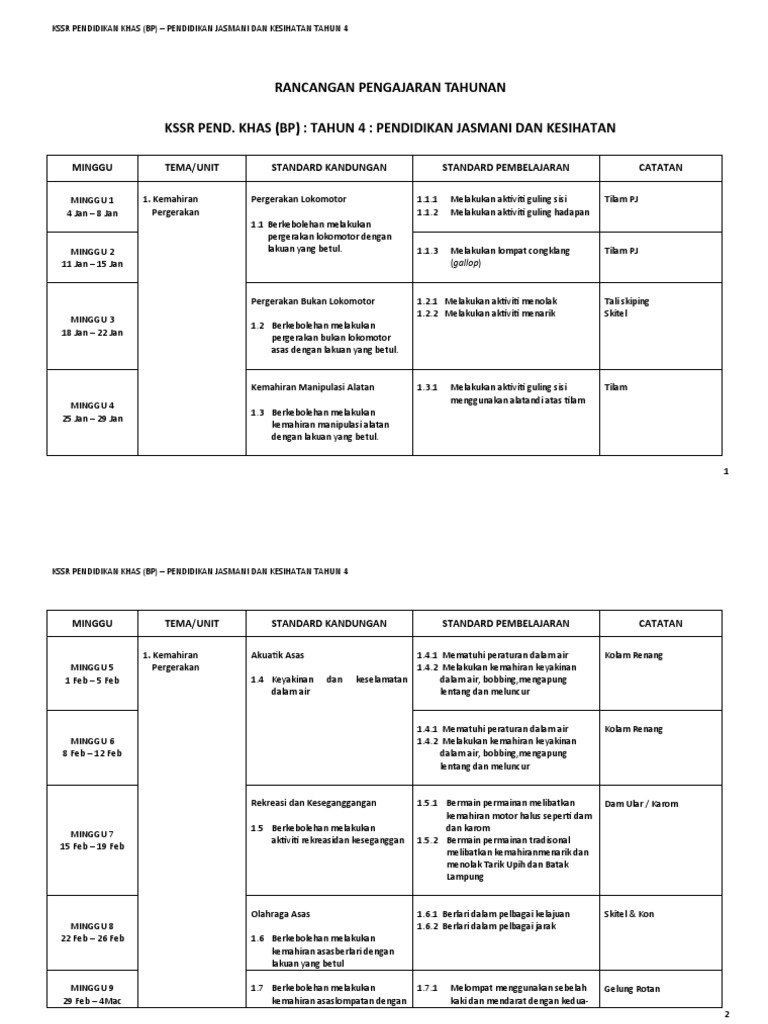RPT KSSRPK - BP - PJK T4 | PDF
