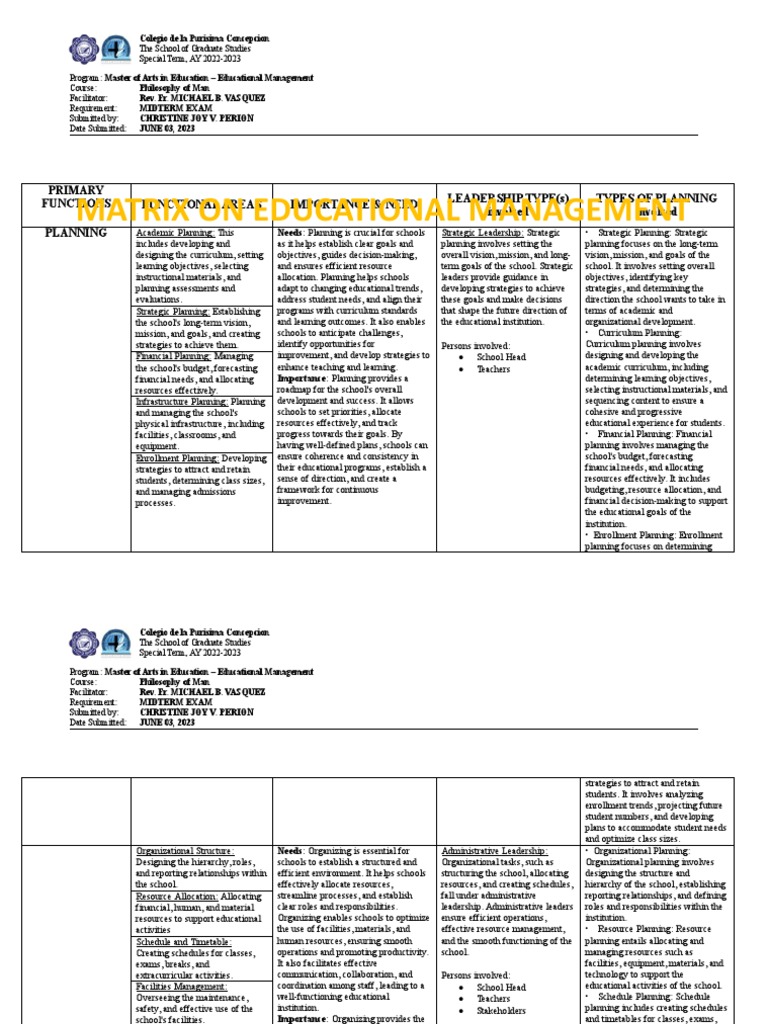 MIDTERM-Essentials of Educational Management | PDF | Leadership ... MIDTERM-Essentials of Educational Management | PDF | Leadership ...
