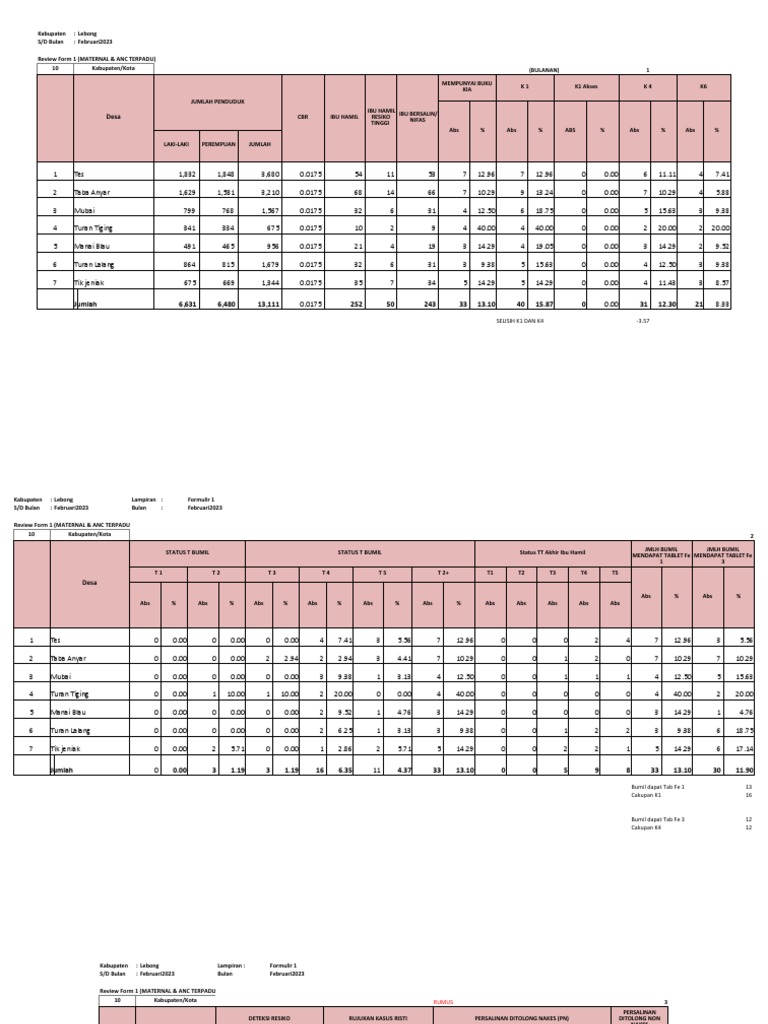 Laporan Kesga Maret 2023 | PDF