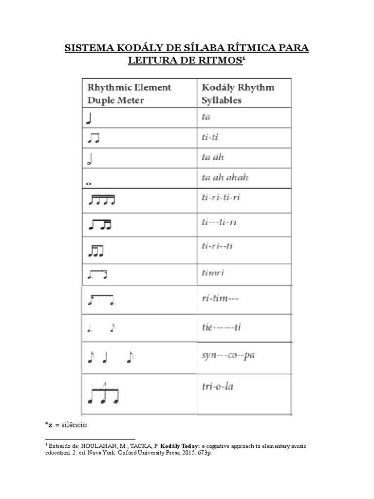 Sistema Kodály de Sílaba Rítmica para Leitura de Ritmos | PDF