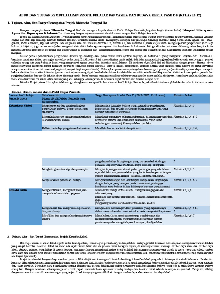 Atp P5BK Fase E-F (Kelas 10-12) SMK Muh2 Kar | PDF | Karier & Perkembangan | Ilmu Sosial