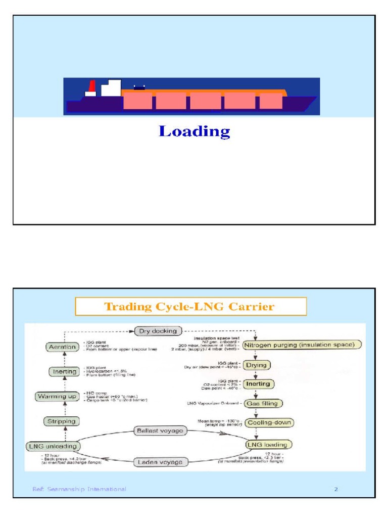 Loading Operation | PDF