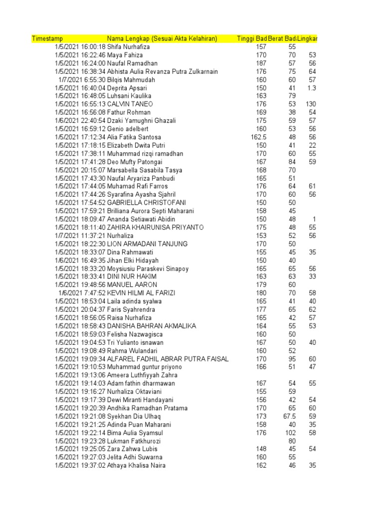 Form Revisi Data Siswa Kelas X Sma Negeri 70 Jakarta Tahun Pelajaran 2020 2021 Responses Pdf
