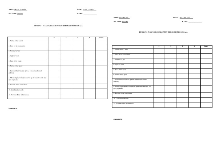 Rubrics-Taking Reservation Through Phone Call | PDF | Oral ...