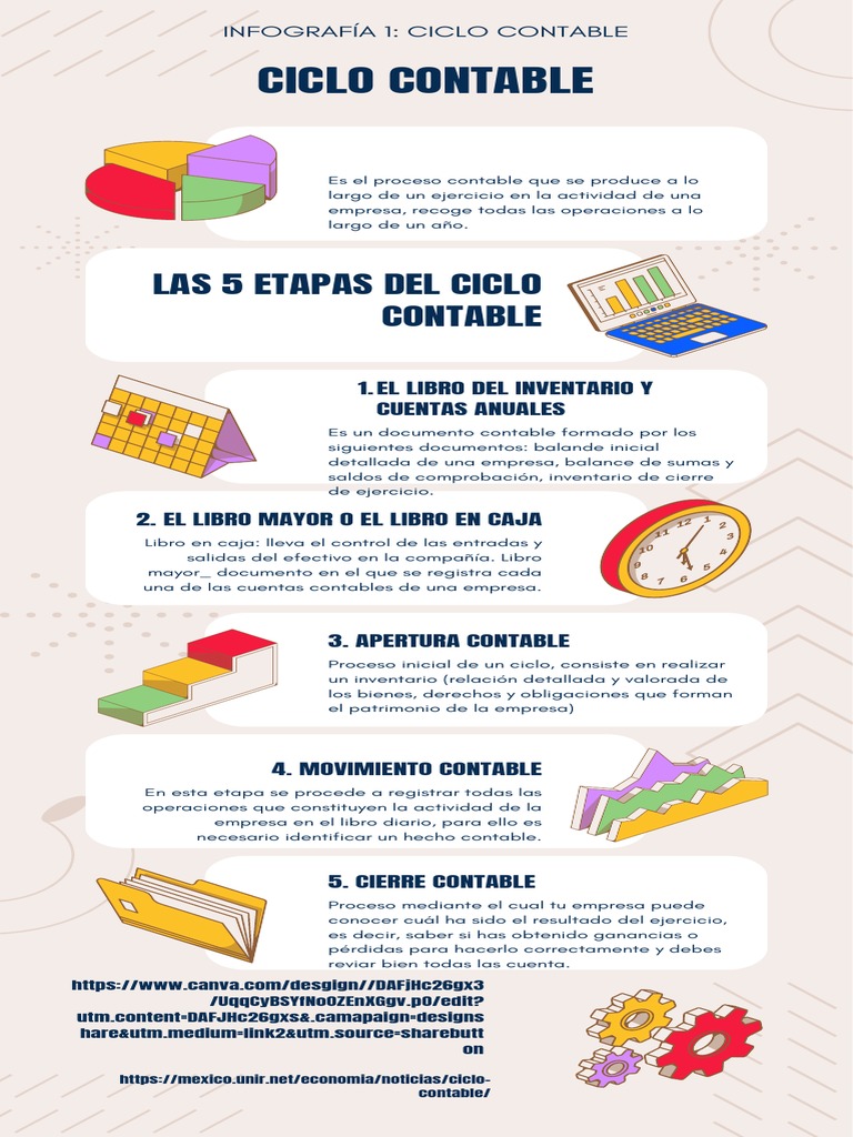 Infografía: 5 Etapas del Ciclo Contable | PDF | Contabilidad | Industrias de servicio