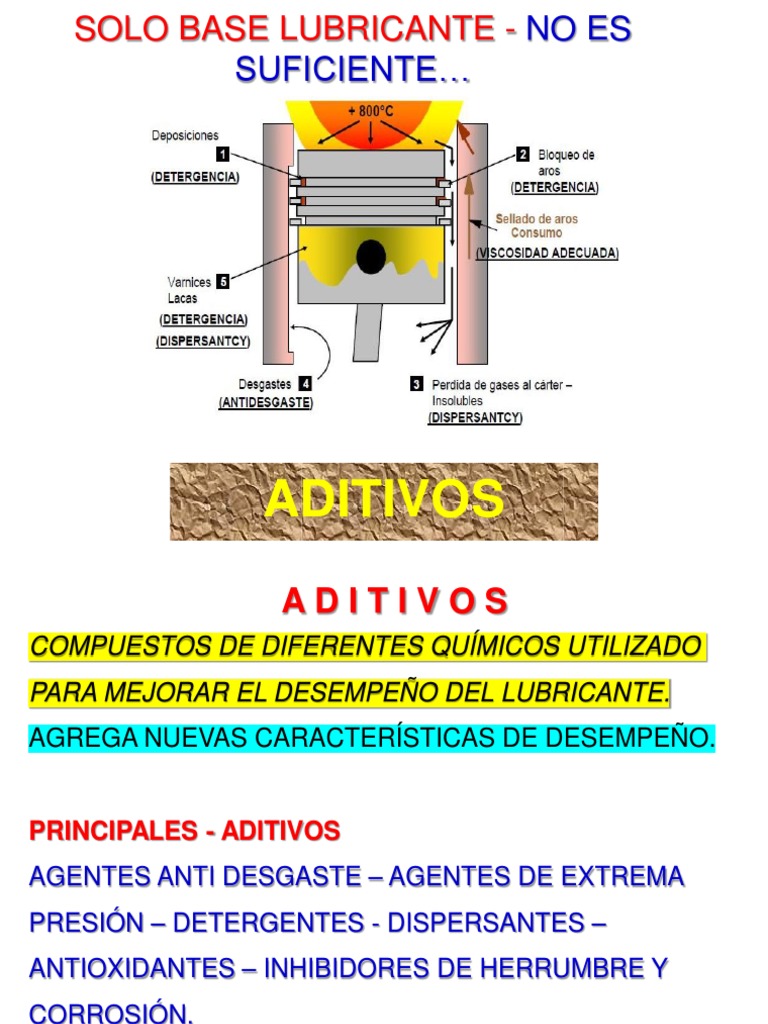ADITIVOS | PDF | Lubricante | Rodamiento (Mecánico)