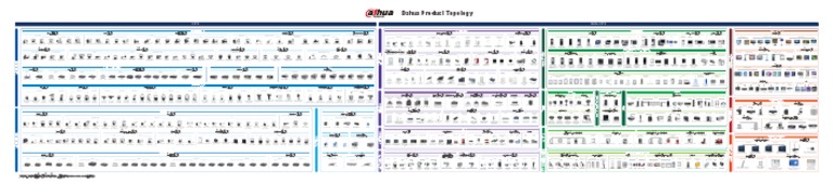 Poster - Dahua Product Topology - V1.0 - EN - 202306 | PDF