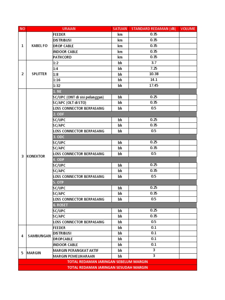 Excel Perhitungan Redaman | PDF | Home & Garden | Computers
