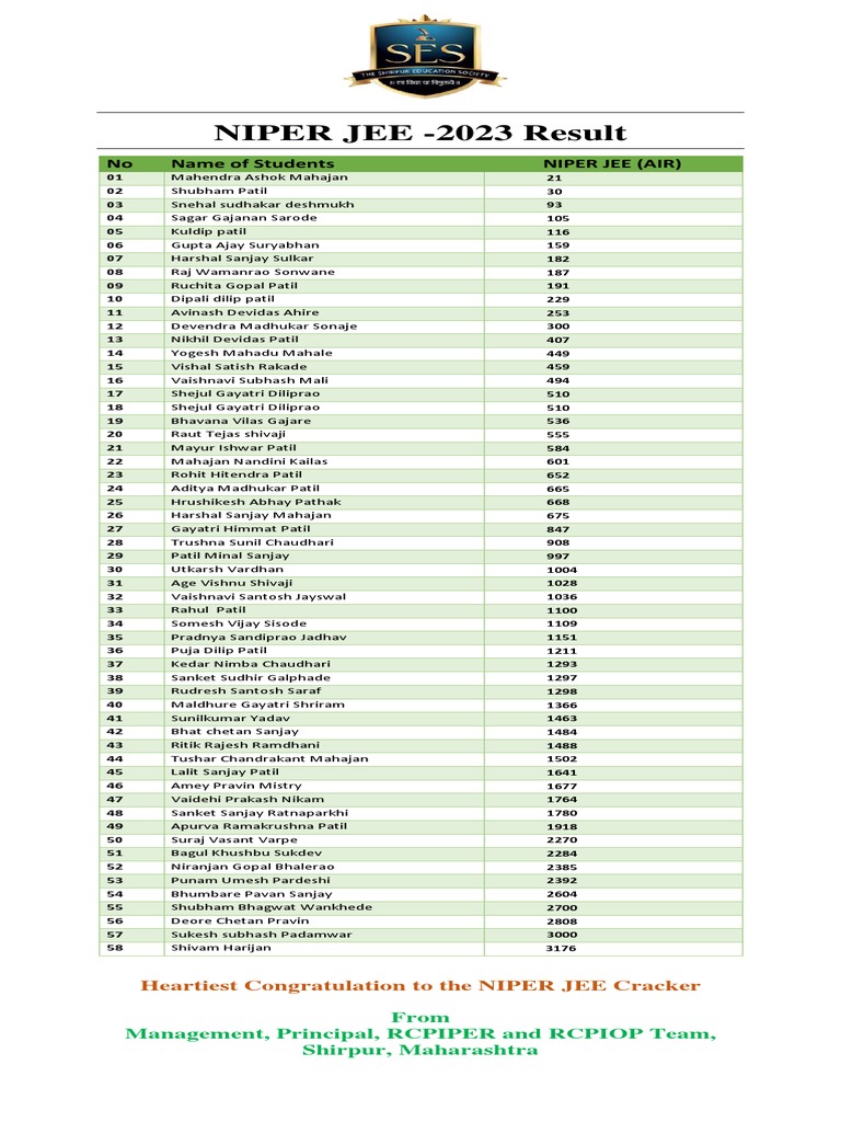 Niper Jee 2023 | PDF