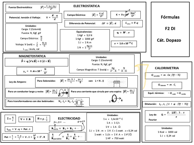 Fórmulas de Electrostática y Magnetostática | PDF | voltaje | Física ...