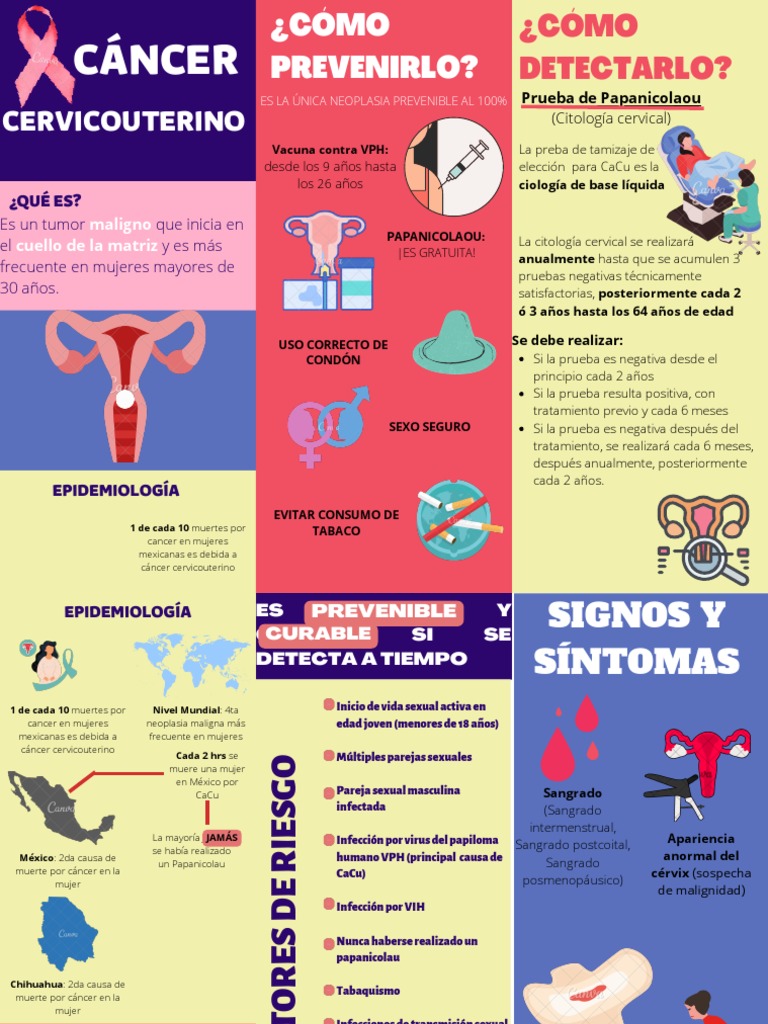 CÁNCER CERVICOUTERINO Triptico | PDF | Cáncer de cuello uterino | Cáncer