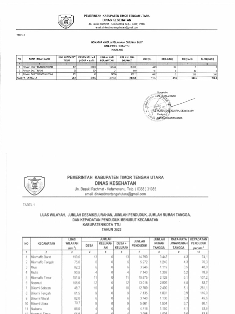 Rasio Daya Tampung RS Rujukan | PDF