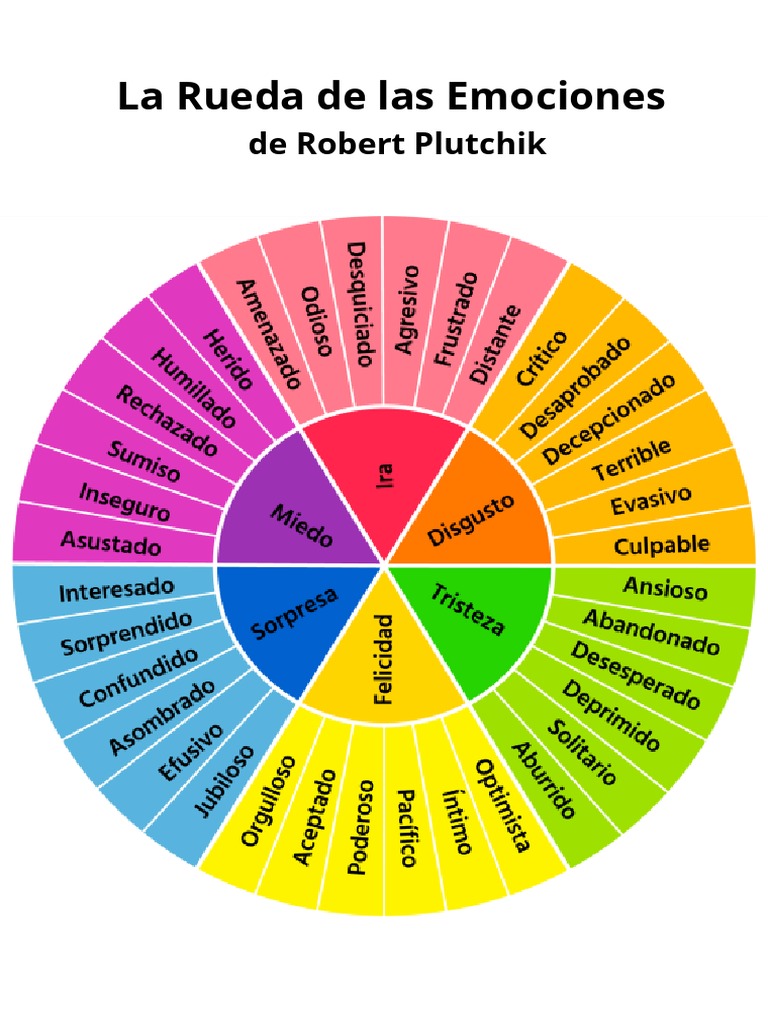 Rueda de Las Emociones | PDF