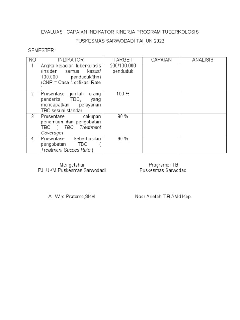Evaluasi Kinerja TB Puskesmas Sarwodadi 2022 | PDF