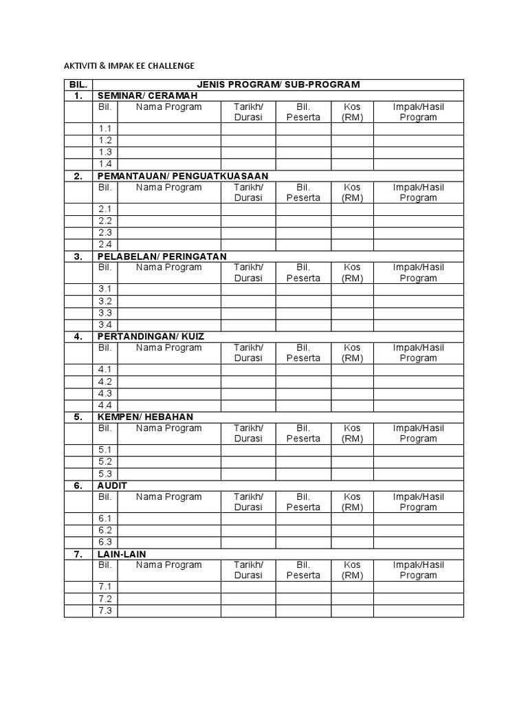 Aktiviti & Impak Ee Challenge | PDF