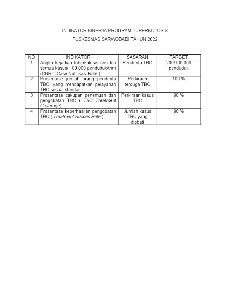 Indikator Kinerja Program Tuberkolosis | PDF | Pengembangan Diri ...