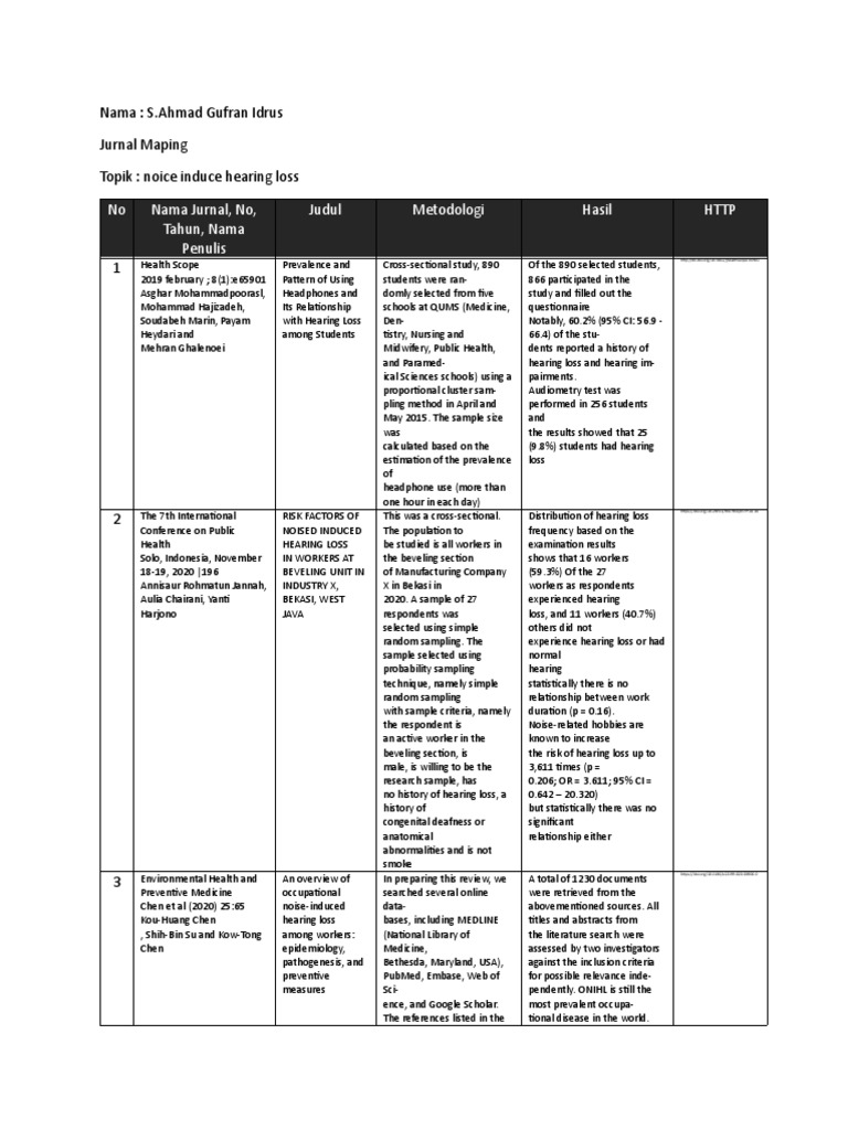 Tugas S.ahmad Gufran Idrus | PDF | Hearing | Health Sciences
