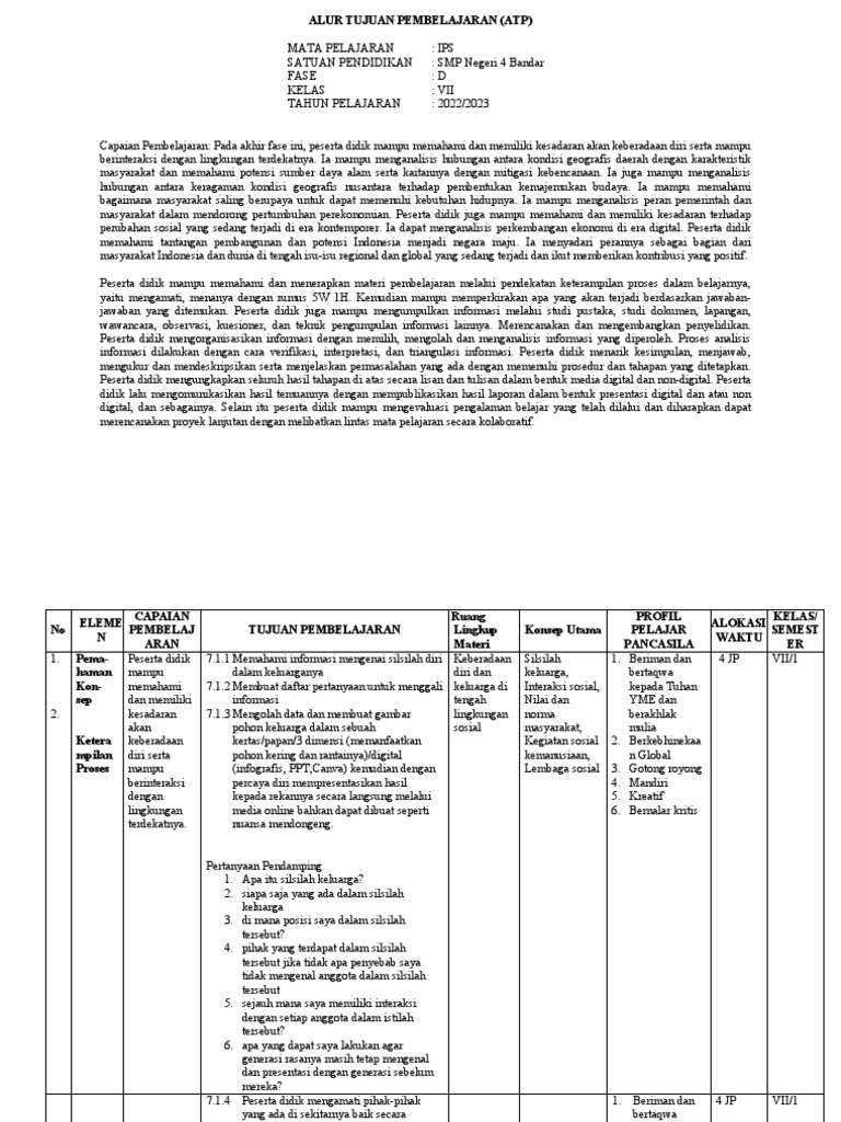 ATP IPS Kelas 7 | PDF