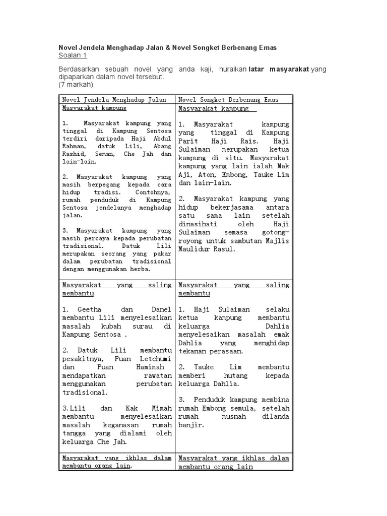 Peristiwa Novel Jendela Menghadap Jalan | PDF