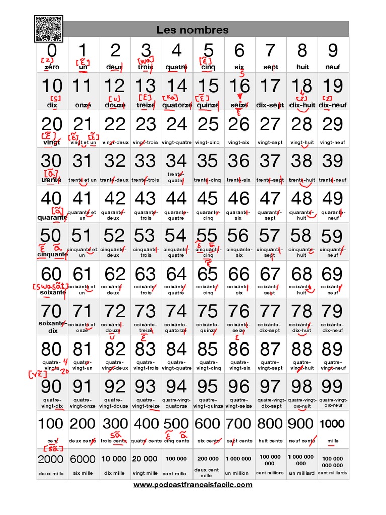 Les Nombres en Lettres de 0 Ea 1 Milliard (A1-3 Ado) | PDF