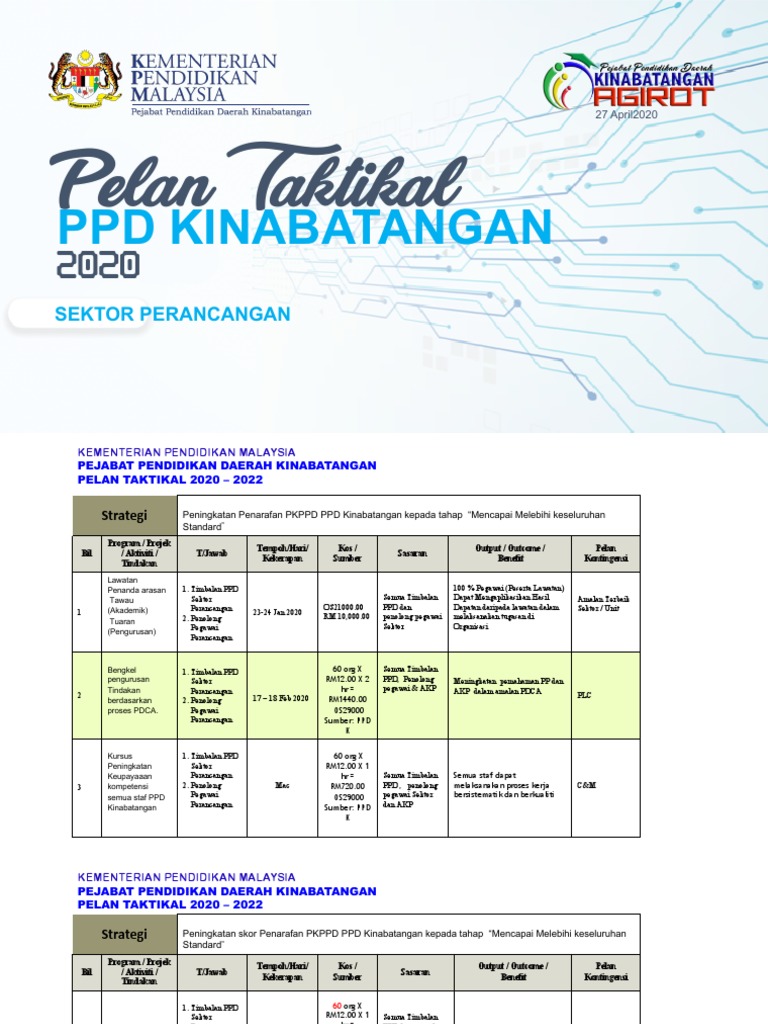 Pelan Taktikal PPDK 2020 Final | PDF