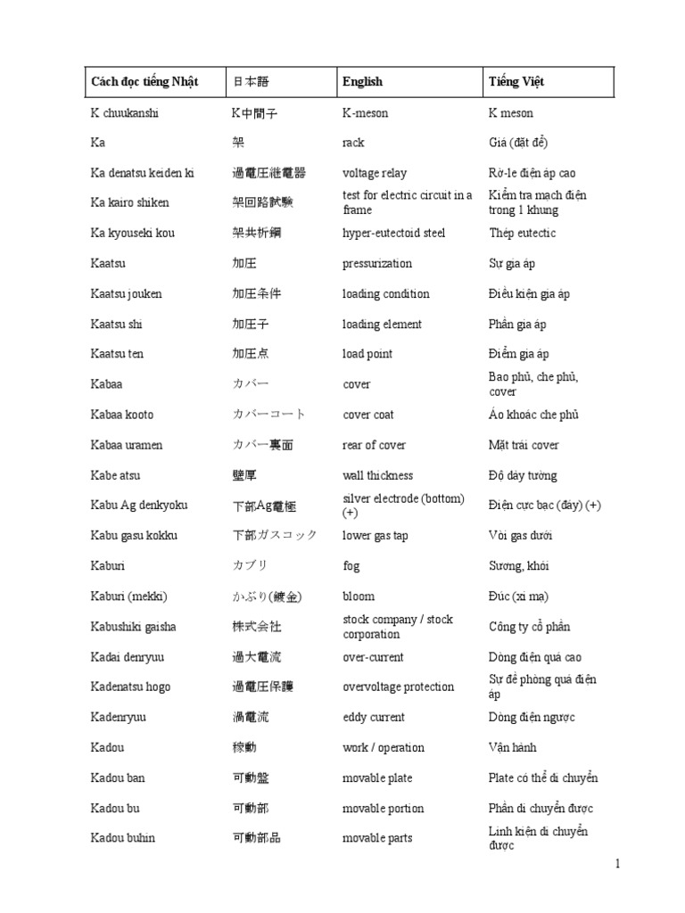 Vocabulary For Basic Technical Japanese | PDF