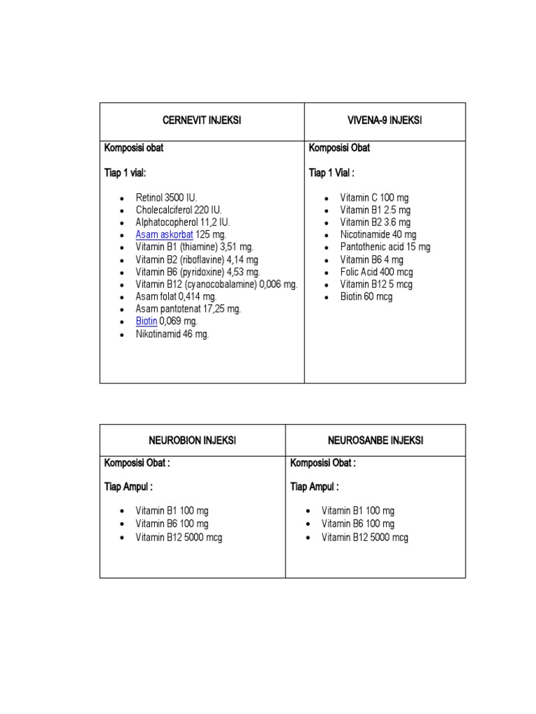 Komposisi Vitamin Inj | PDF