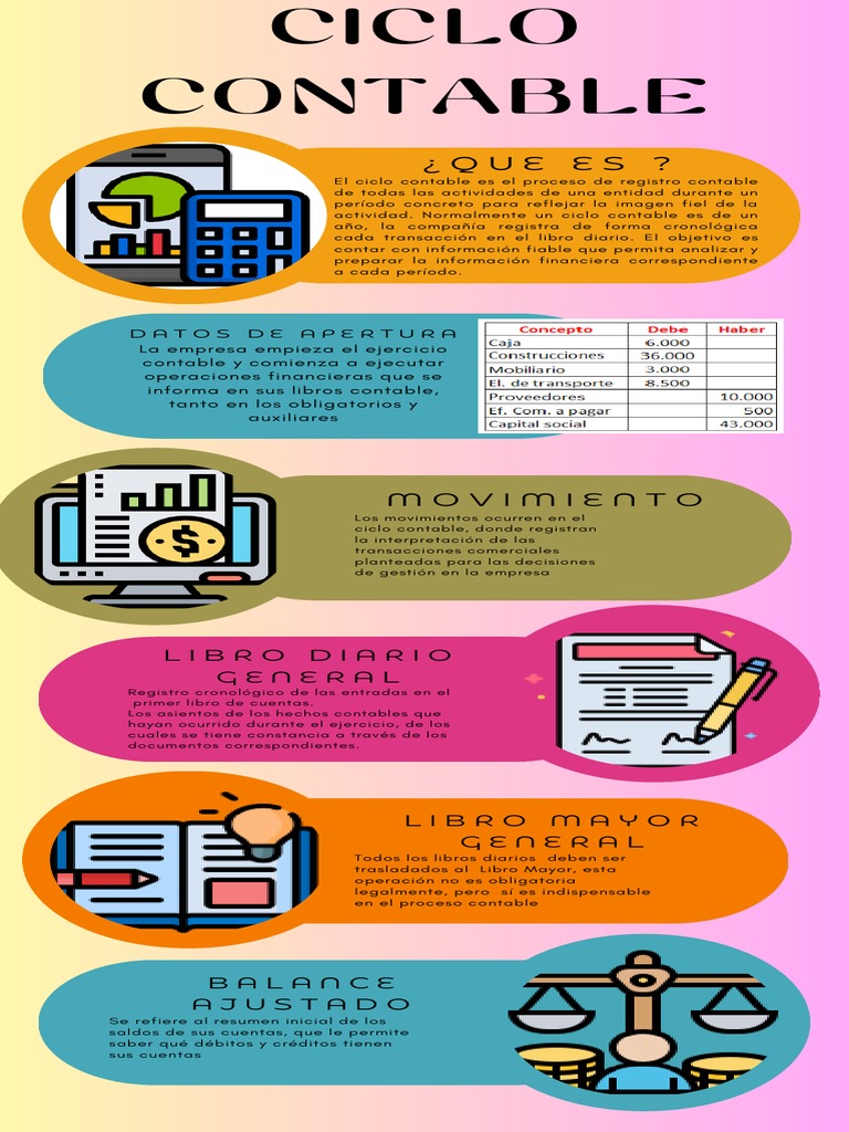 Ciclo Contable | PDF | Contabilidad | Business
