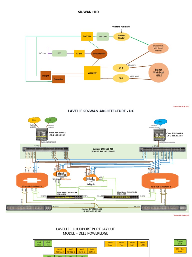SD WAN Architecture | PDF | Telecommunications | Cyberspace