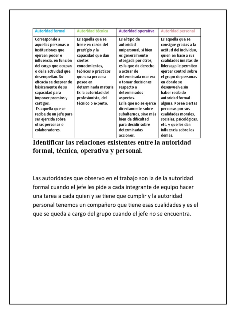Tipos y características de la autoridad | PDF