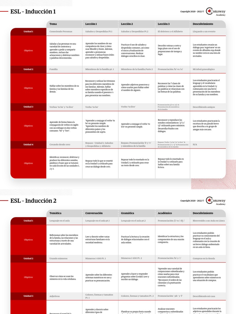 Sillabus Completo 1 | PDF | Oración (Lingüística) | Verbo