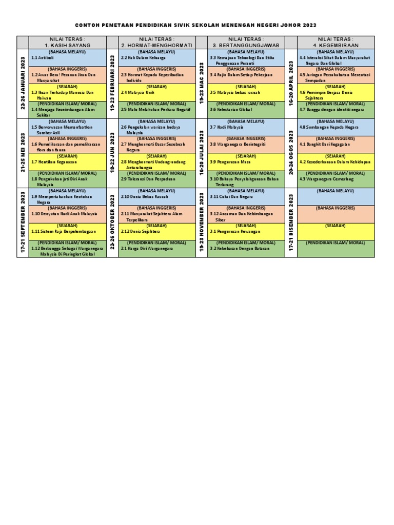 Contoh Pemetaan Pendidikan Sivik Sekolah Menengah 2023 | PDF