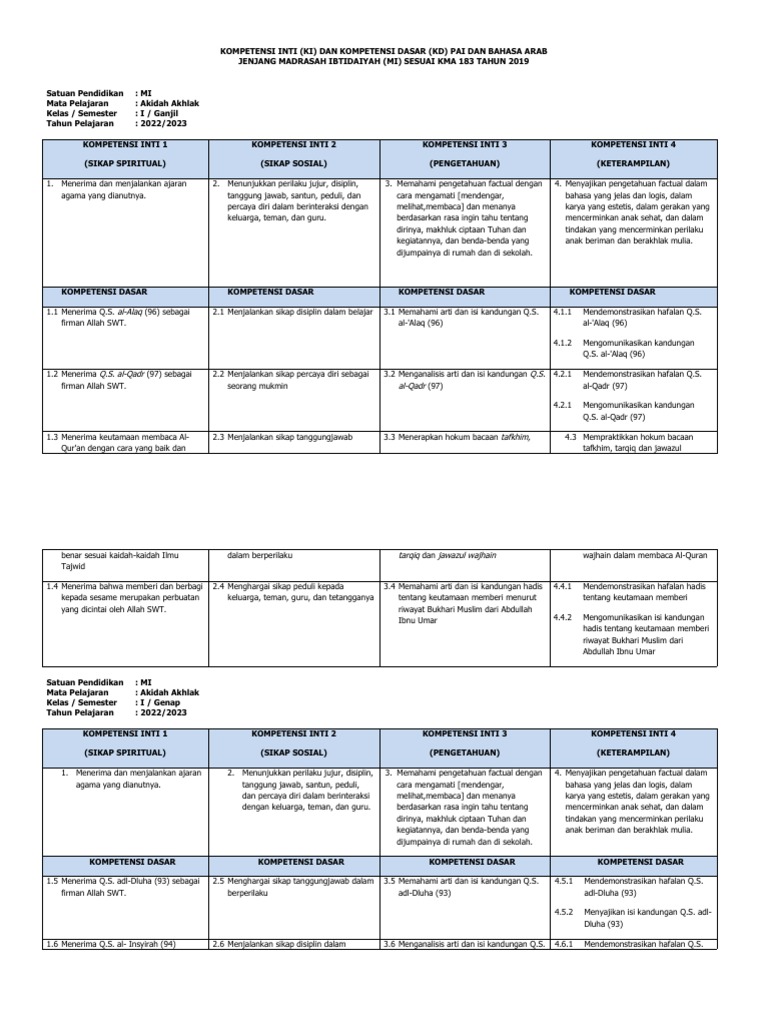 KI-KD Akidah Akhlak Kelas 1 MI SEMESTER 1 & 2 | PDF KI-KD Akidah Akhlak Kelas 1 MI SEMESTER 1 & 2 | PDF