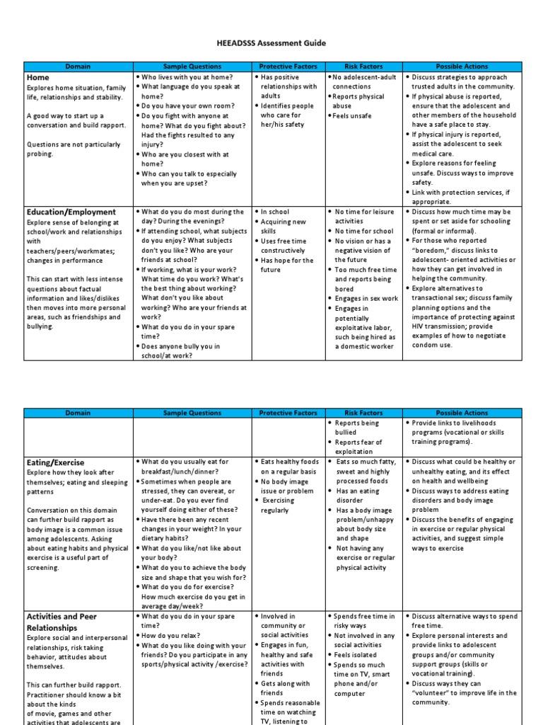 Handout - HEEADSSS Assessment Guide | PDF | Adolescence | Violence