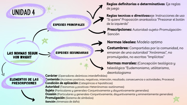 Lilac and Cyan Gradient Minimalist Mind Map Brainstorm | PDF