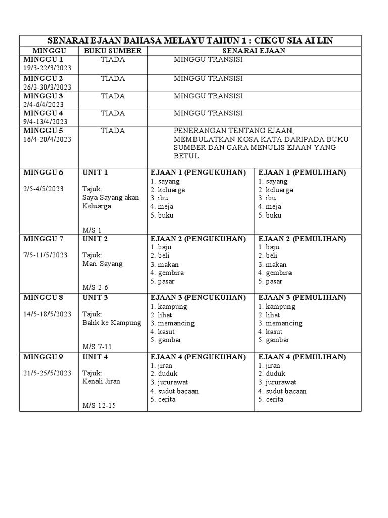 Senarai Ejaan Tahun 1 Unit 1-12 | PDF