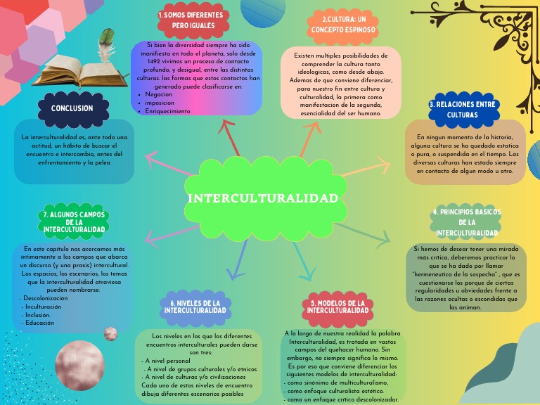 Mapa Conceptual- interculturalidad | PDF | Interculturalidad