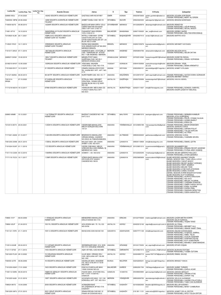 Tuzel Acente Listesi | PDF