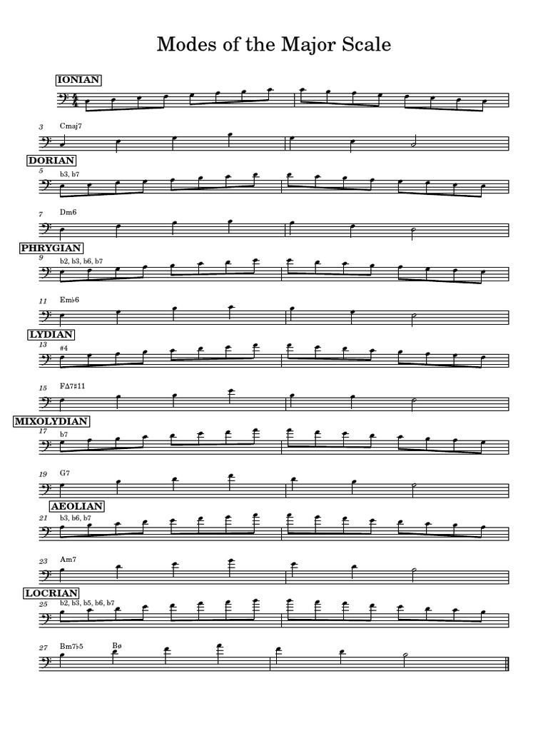 Major Scale Modes Explained | PDF | Mode (Music) | Elements Of Music