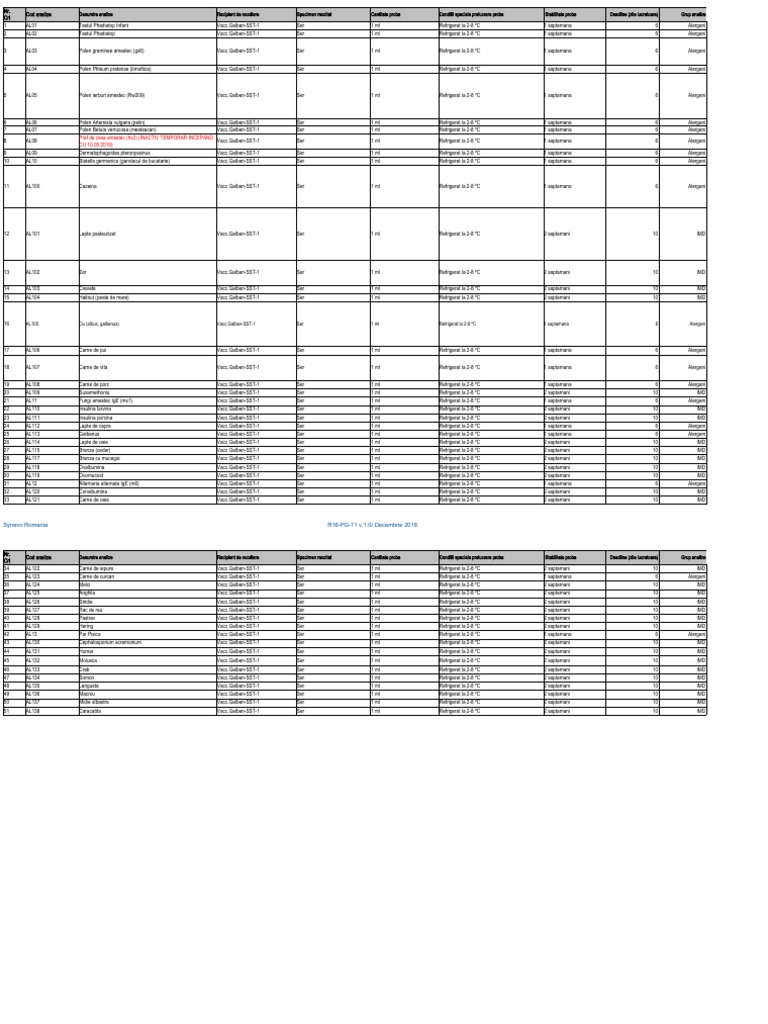 Sisteme de Recoltare SYNEVO - 27.06.2019 | PDF | Plants | Botany