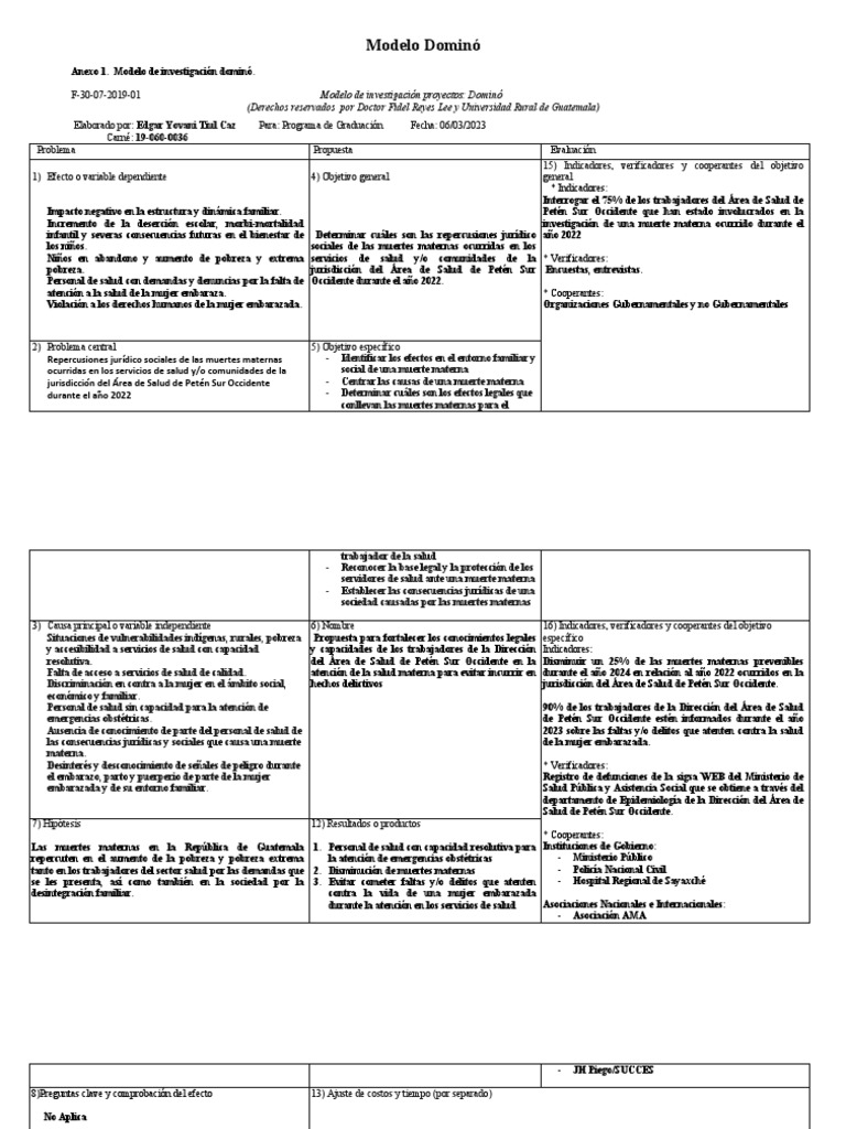 Modelo Dominó 2023 Edgar Yovani Tiul Caz | PDF | Muerte materna | Pobreza Modelo Dominó 2023 Edgar Yovani Tiul Caz | PDF | Muerte materna | Pobreza